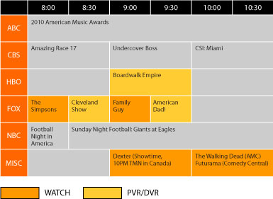 Watch, PVR, Pass: Sunday November 21, 2010 | the TV addict